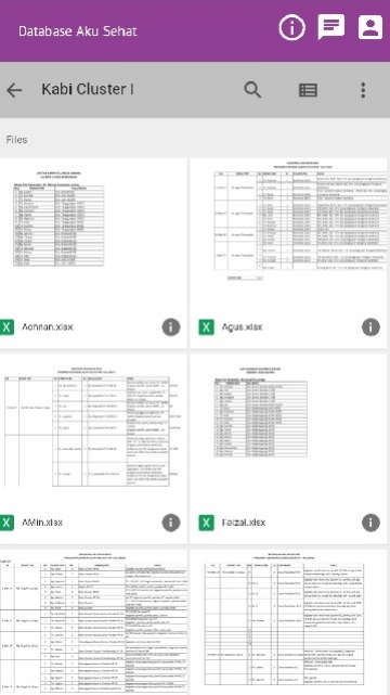 Database Aku Sehat - Database global program Aku Sehat