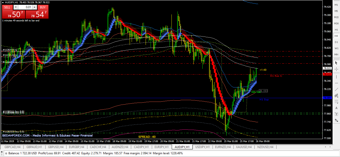 Template Premium MT4 For PC | SIGNAL NTFX